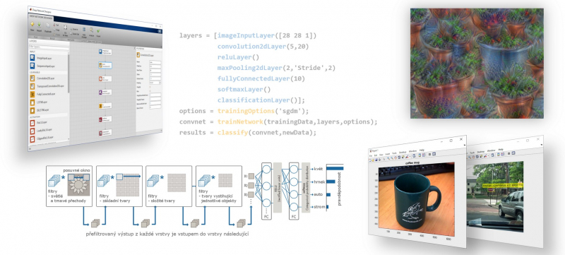 MATLAB, dSPACE, COMSOL Multiphysics - novinky a nejbližší akce ...