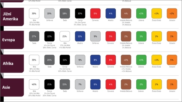 Oblíbenost barev „Global Automotive 2022 Color Popularity Report ...