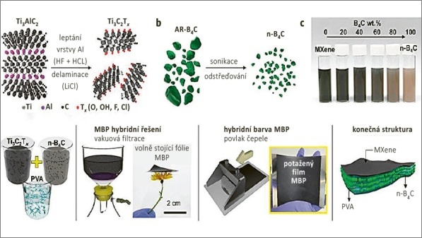 Ultratenký film chrání před ionizujícím neutronovým zářením | Technický ...